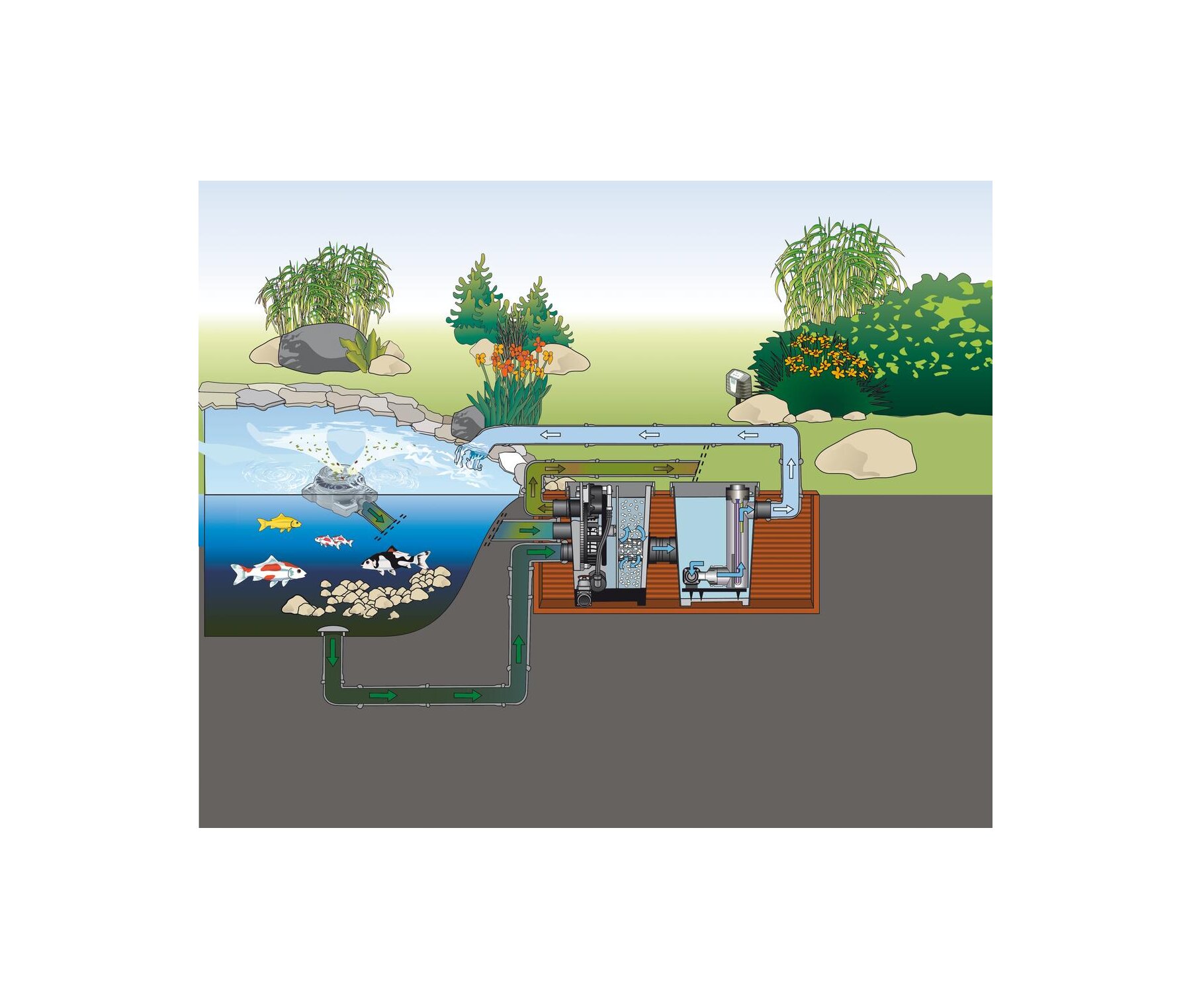 Oase Teichfilter ProfiClear Premium Compact-M Trommelfilter schwerkra ...