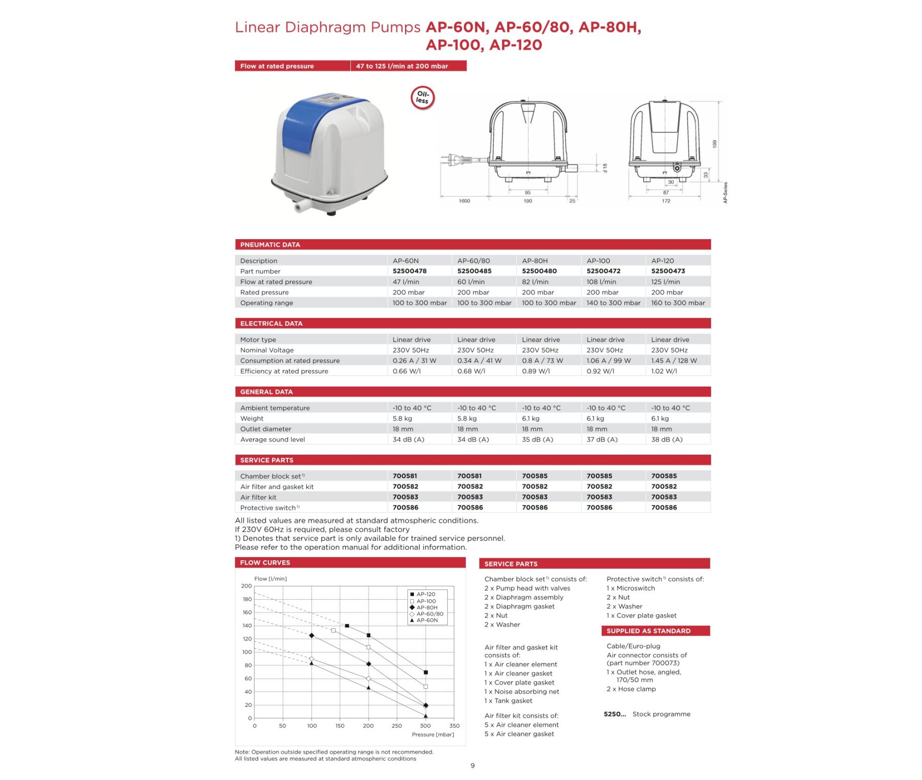 Thomas-/-Yasunaga- AP---60N- Luftpumpe-31 Watt jetzt günstig online k, 240,00